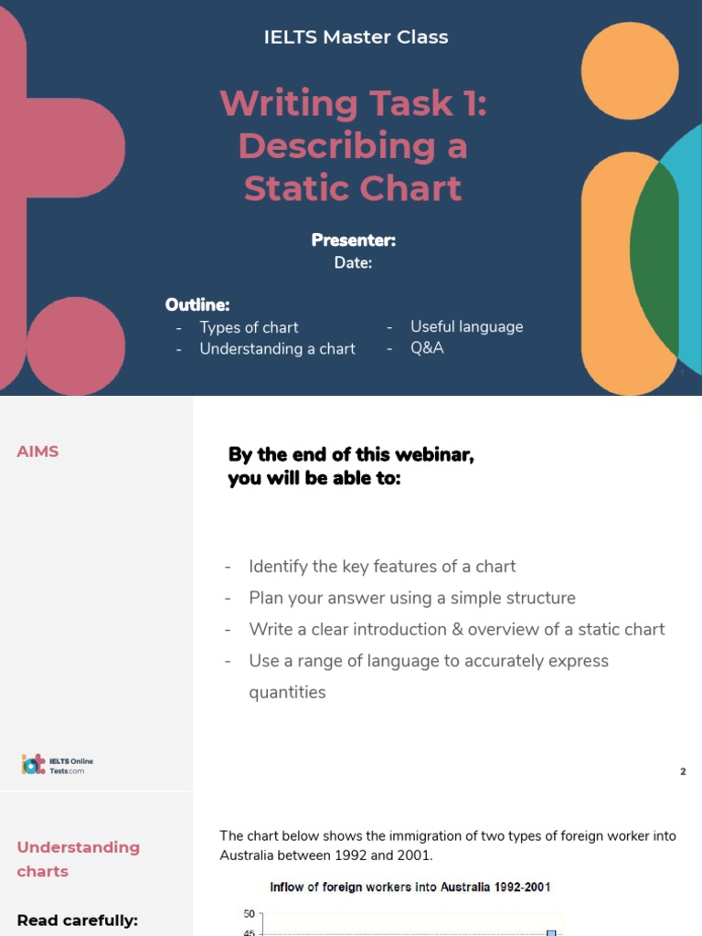 IELTS Writing Task 1: Static Charts Guide | PDF | Workforce | Australia