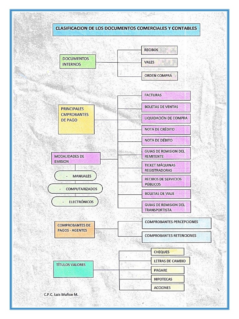 2.2.-Clasificacion de Los Documentos Contables | PDF