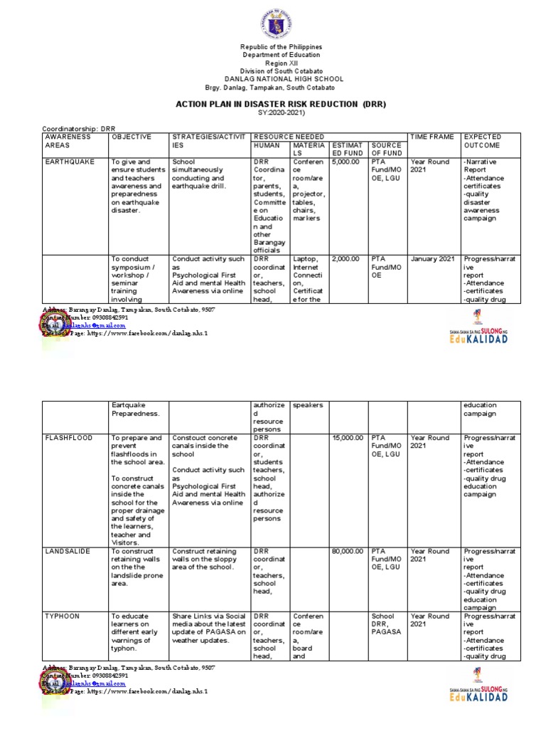 Action Plan in Disaster Risk Reduction (DRR) | PDF | Disaster Risk ...