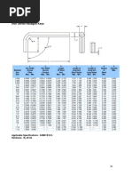 HTD Unc Unf Bolt Tightening Torque | PDF | Screw | Equipment