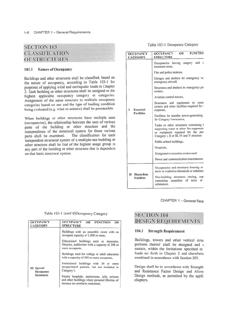 NSCP 2015 Training | PDF | Economic Sectors | Architectural Design