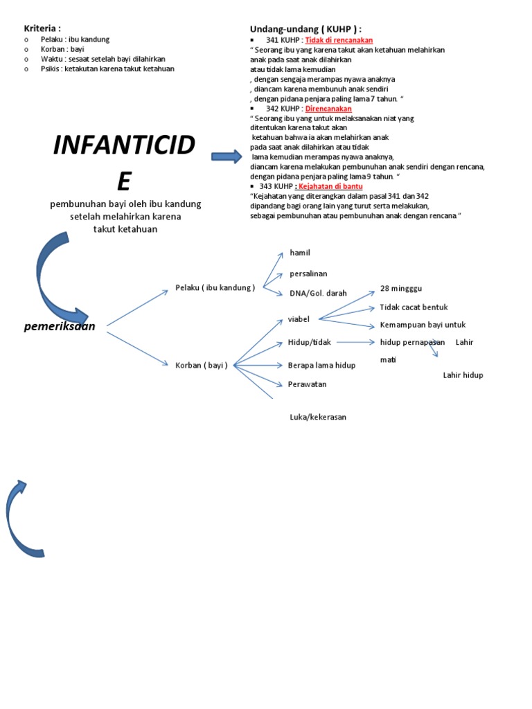 Infanticide | PDF
