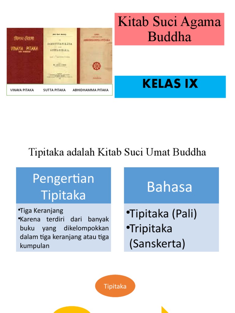 Kitab Suci Agama Buddha | PDF