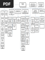 Appendix 1 - CIMB Group Organisation Structure PDF | PDF | Corporate ...