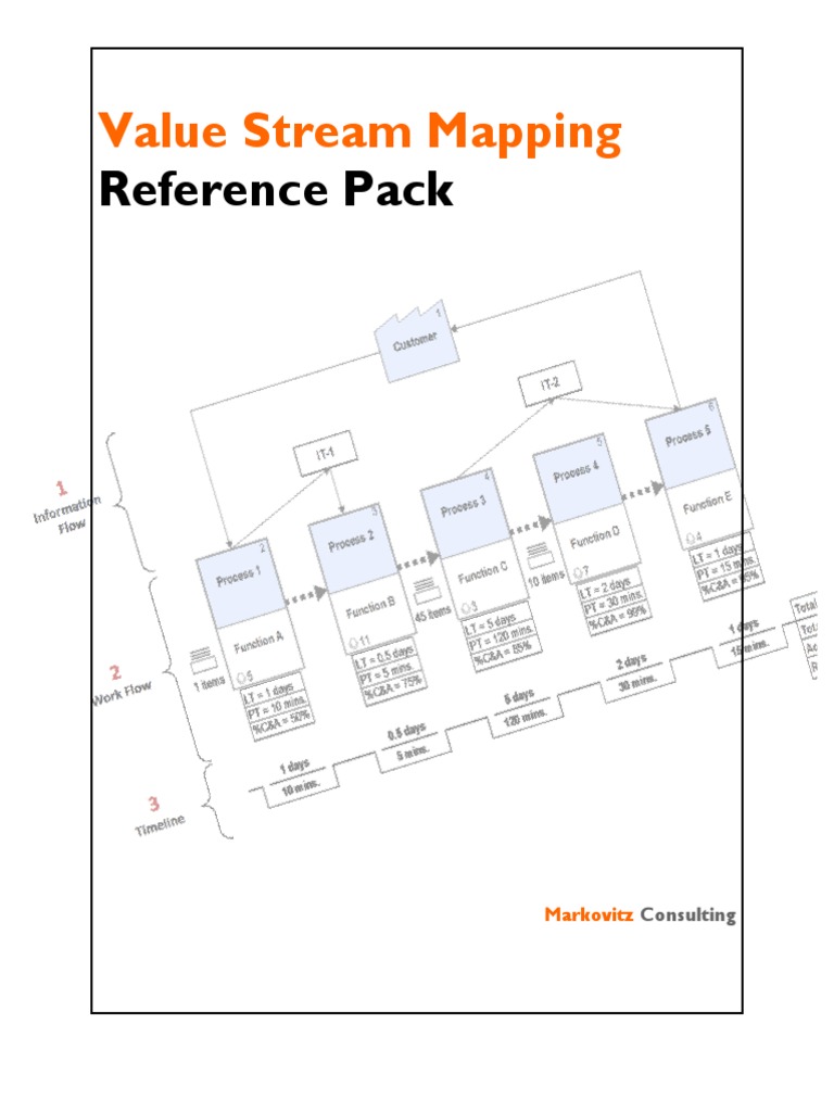 Value Stream Mapping Guide | PDF | Business Process | Business