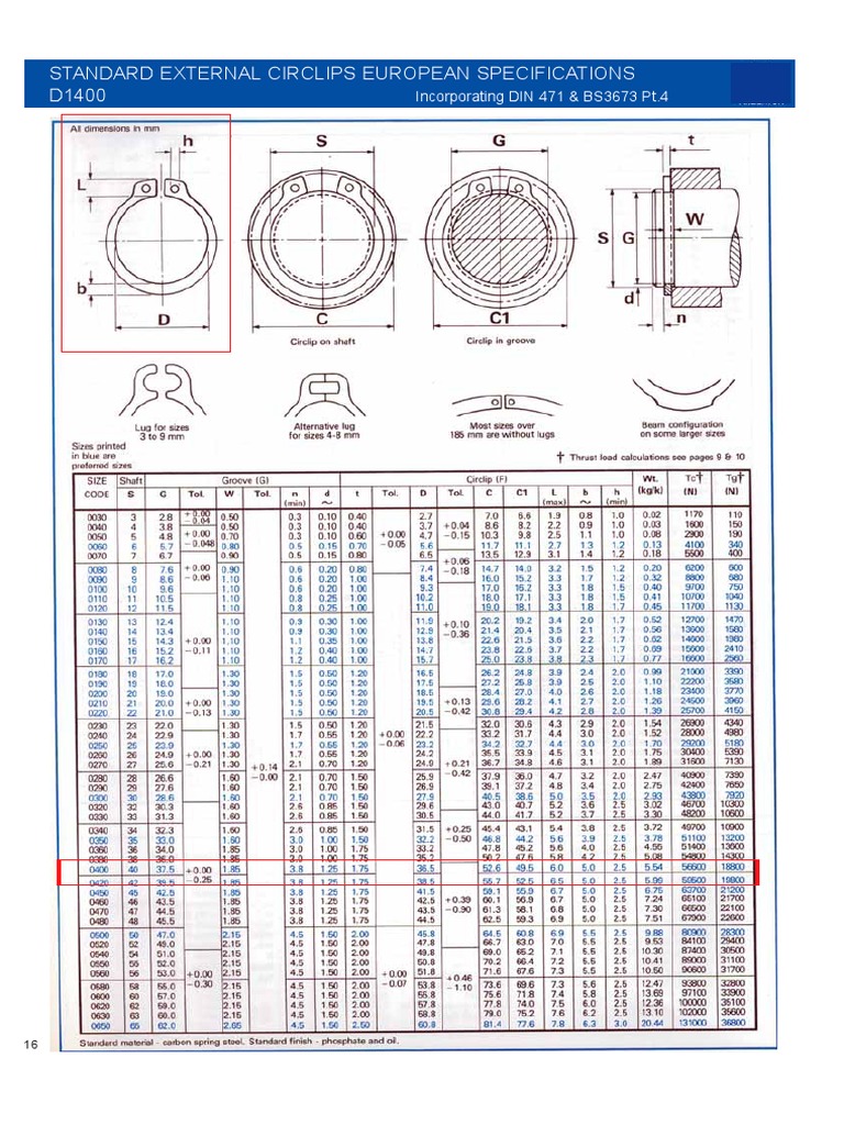 Standard External Circlips European Specifications D1400: Incorporating ...