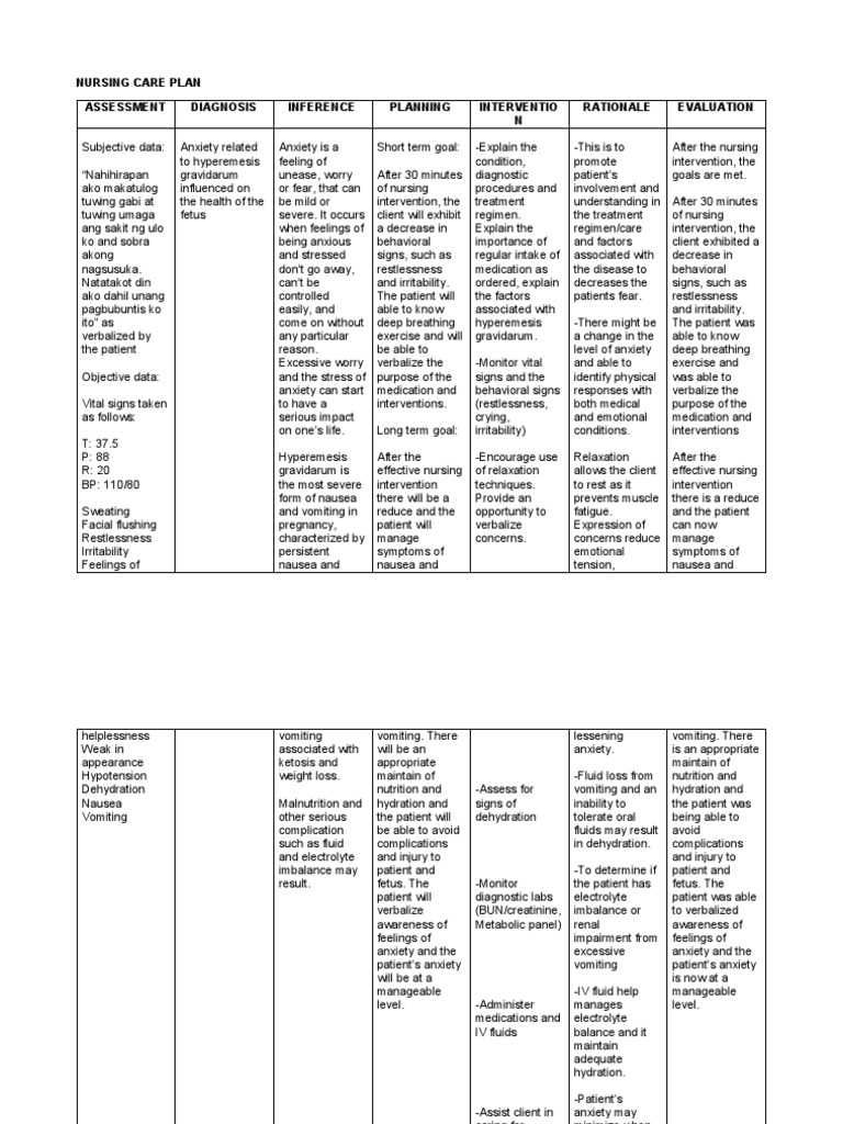 Nursing Care Plan Assessment Diagnosis Inference Planning Interventio N ...
