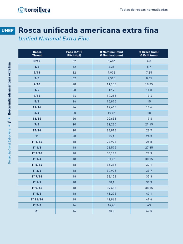 Rosca Unificada Americana Extra | PDF | Crafts | Building Materials