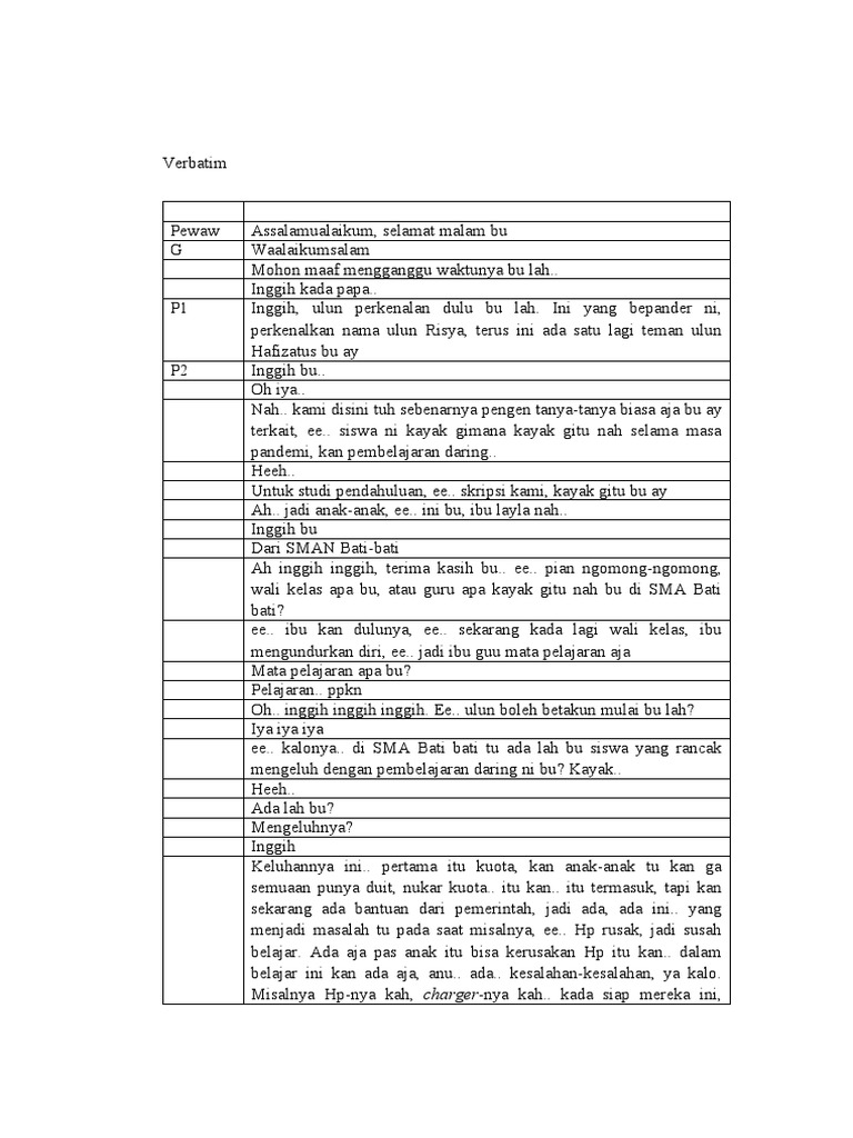 Verbatim | PDF | Seni & Disiplin Bahasa | Pengembangan Diri