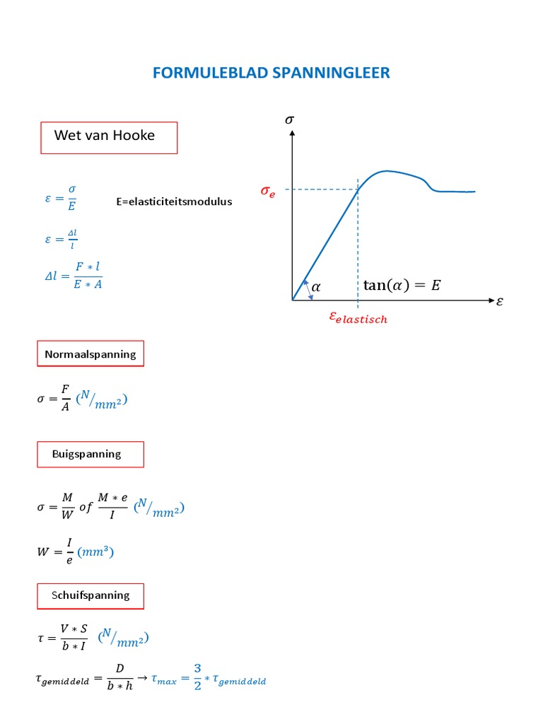 Formuleblad Spanningleer | PDF