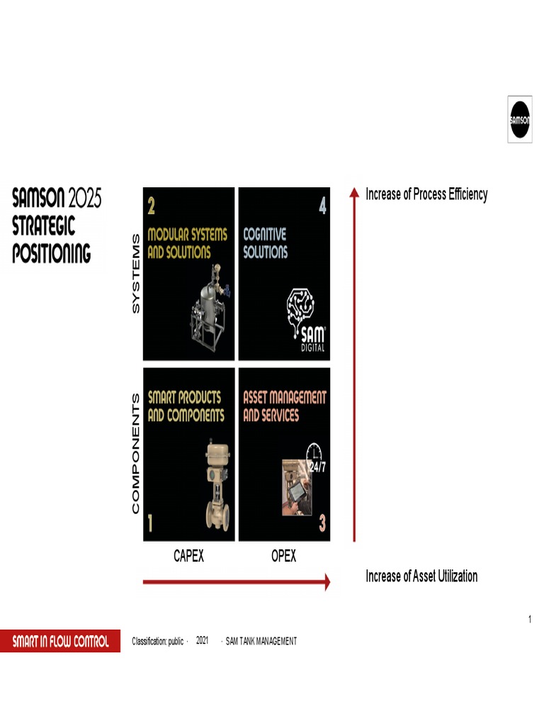 Sam Tank Management 2021 en | PDF | Computer Hardware | Application ...