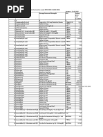 DOH DPRI As of July 2023 | PDF | Magnesium | Pharmacology