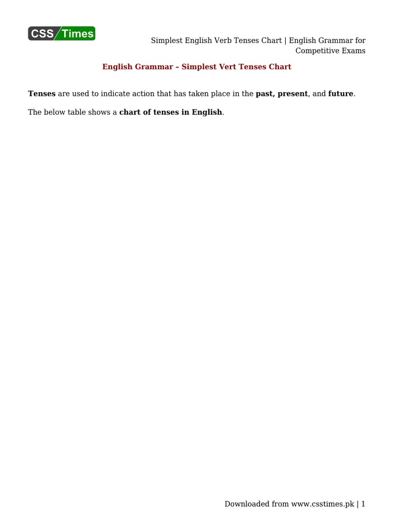 Simplest English Verb Tenses Chart - English Grammar For Competitive ...
