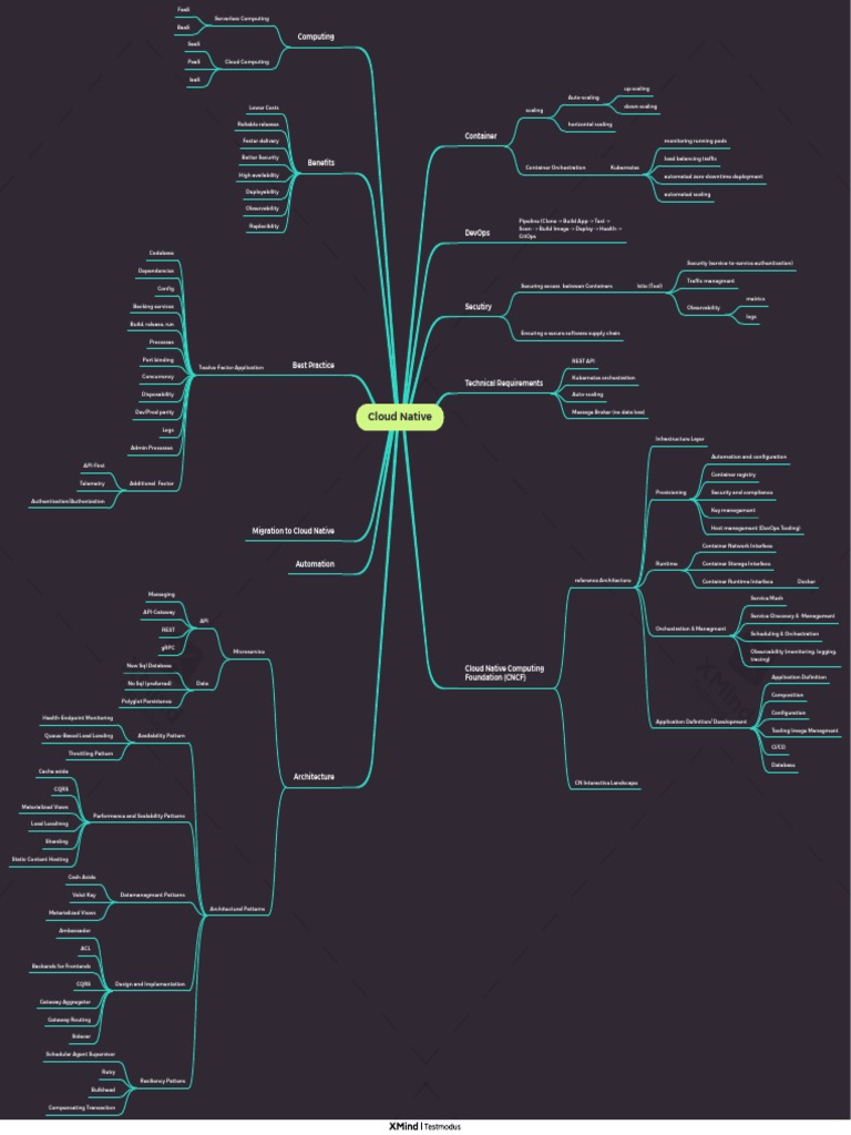 Cloud Native | PDF | Cloud Computing | Software Architecture