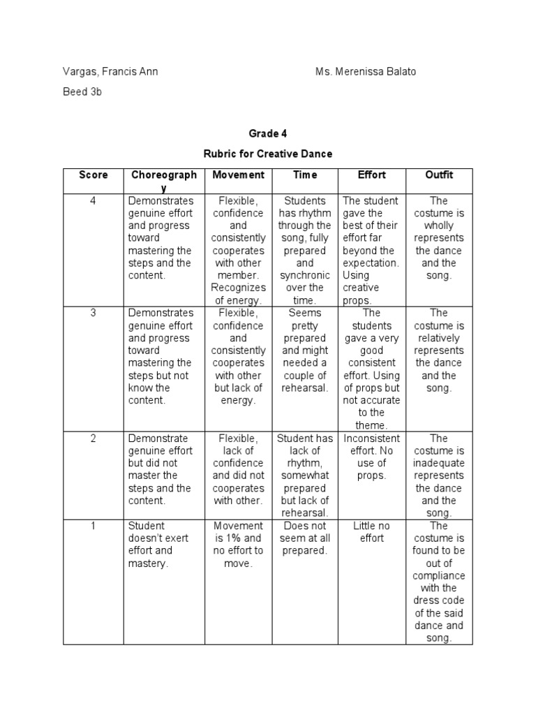 Rubric For Creative Dance | PDF | Performing Arts