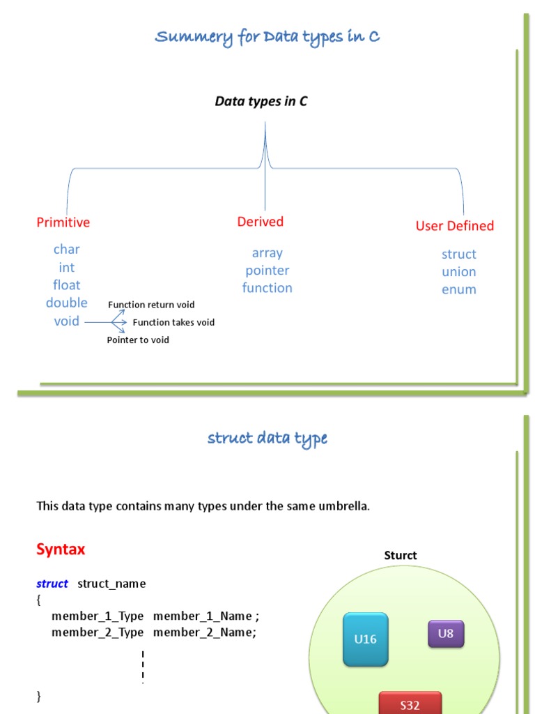 Data Types in C: Derived User Defined Primitive | PDF | Software ... Data Types in C: Derived User Defined Primitive | PDF | Software ...