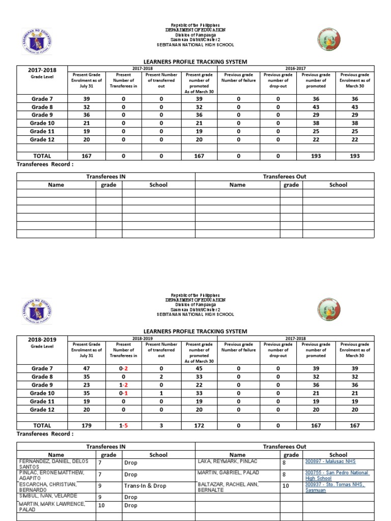 Sebitanan NHS - Learners-Tracking-System | PDF | Philippines | Further ...