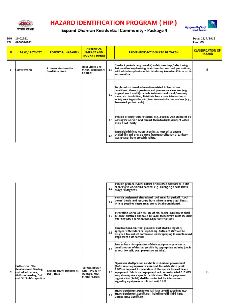 P. Hazard Identification Program | PDF | Insulator (Electricity) | Welding