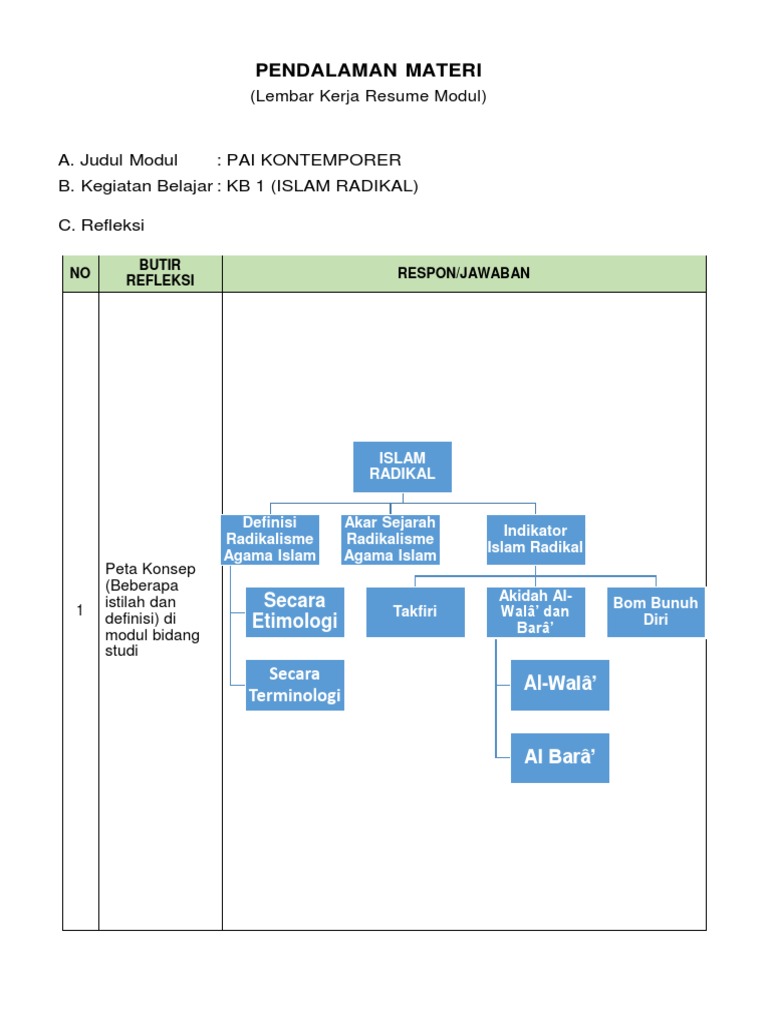 LK Resume Pai Kontemporer KB 1 | PDF