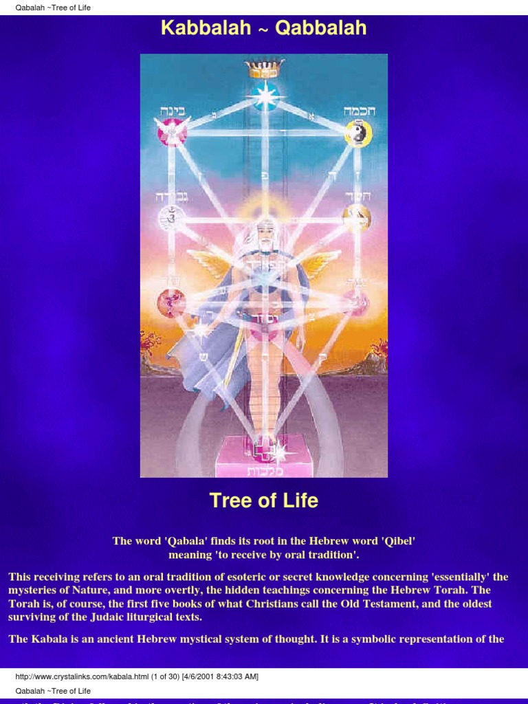 kabbalah_(crystalinks.com) | Kabbalah | Zohar