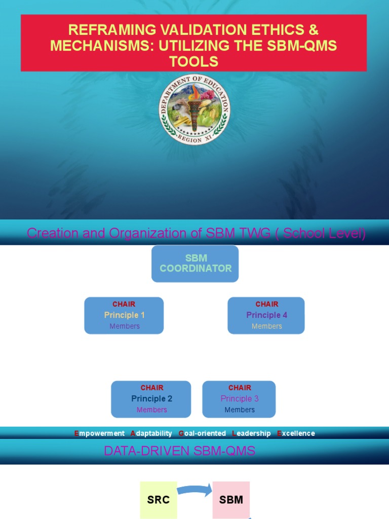 SBM Validation Mechanics | PDF | Governance | Curriculum