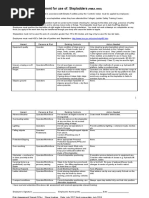 HSE - Safety Harness & Lanyard Inspection Checklist (Rev0) | PDF