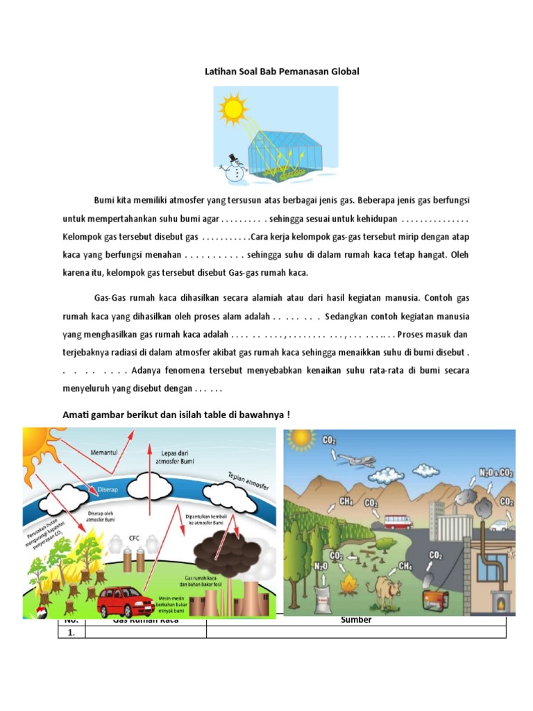 Latihan Soal Bab Pemanasan Global | PDF