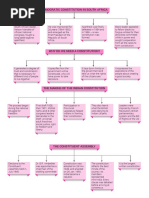 Mind Map | PDF | Cell (Biology) | Cell Membrane