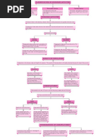 Water Resources Mind Map | PDF | Water Resources | Water