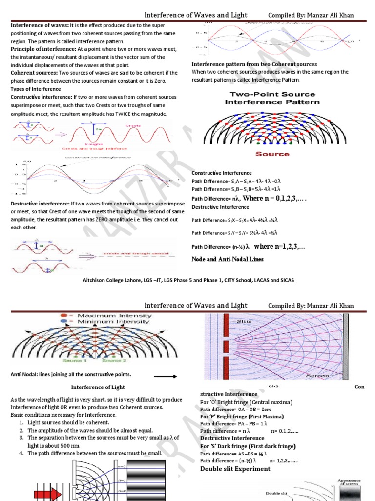 Conditions for Light Interference | PDF | Diffraction | Wavelength