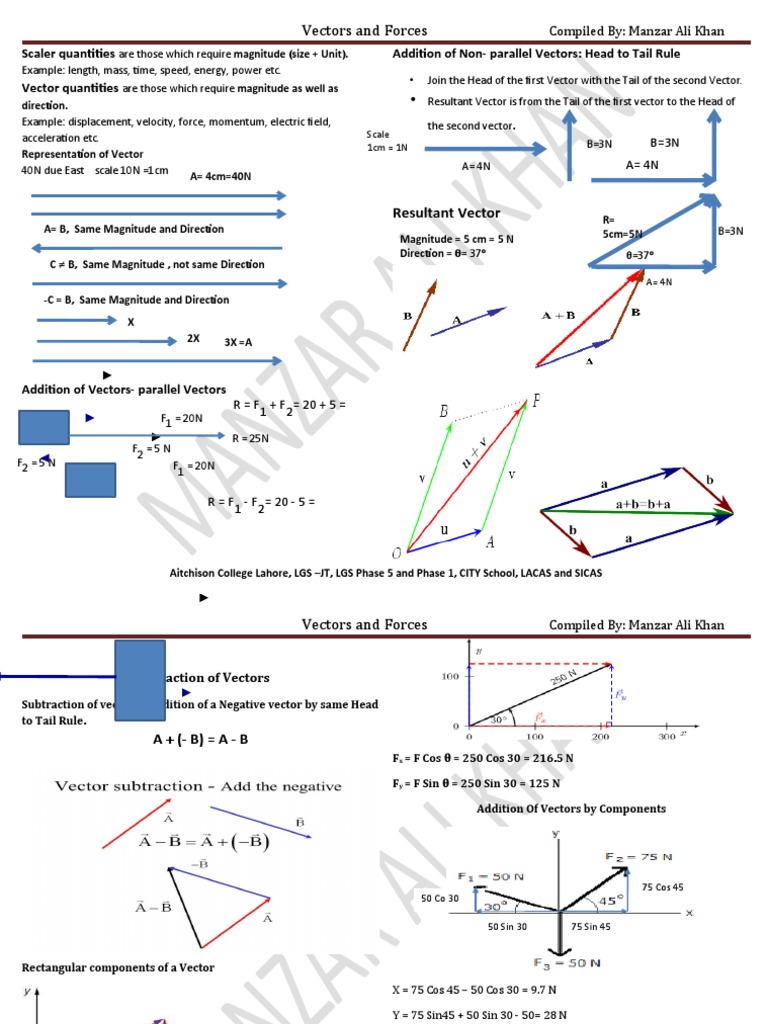 Vectors and Forces: Calculating the Components and Resultants of ...