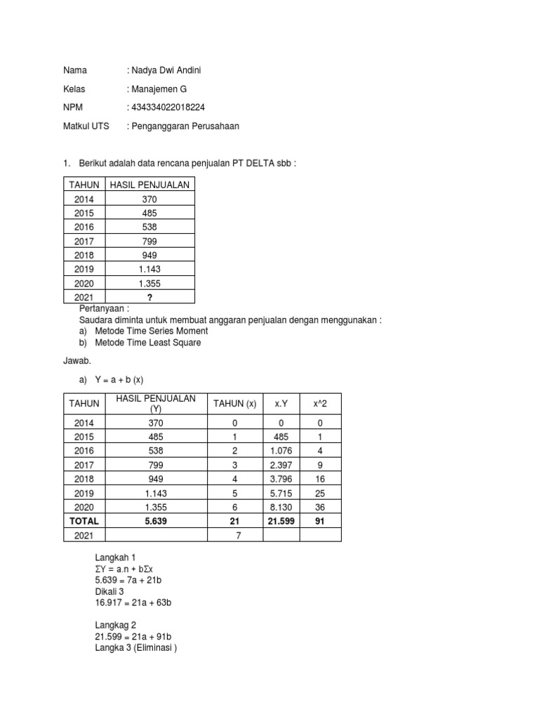 Uts Anggaran Nadya Dwi Andini 224 | PDF
