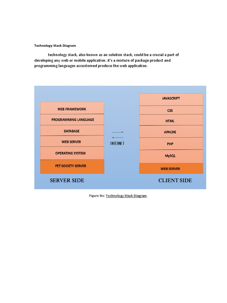 Technology Stack Diagram | PDF