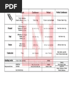 Tense Chart For Translation From Punjabi To English | PDF | Perfect ...