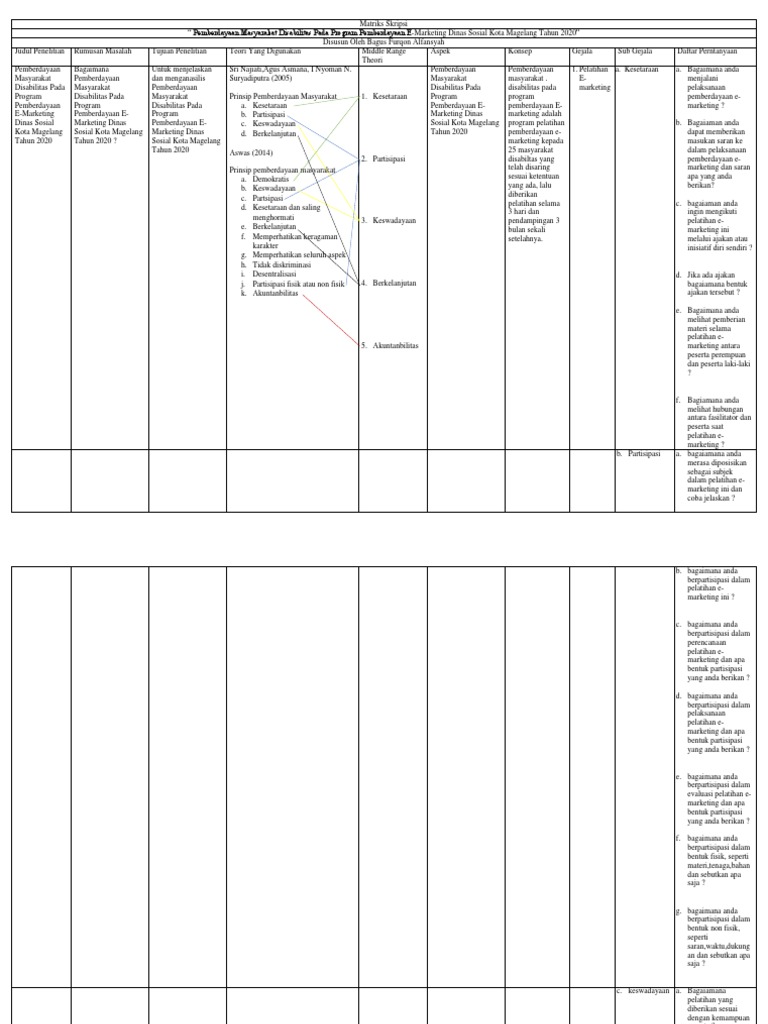Matriks Skripsi (REVISI) FINAL | PDF