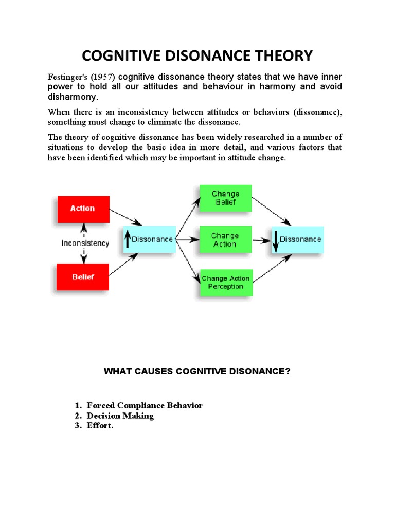 Cognitive Disonance Theory | PDF | Psychological Attitude | Applied ...