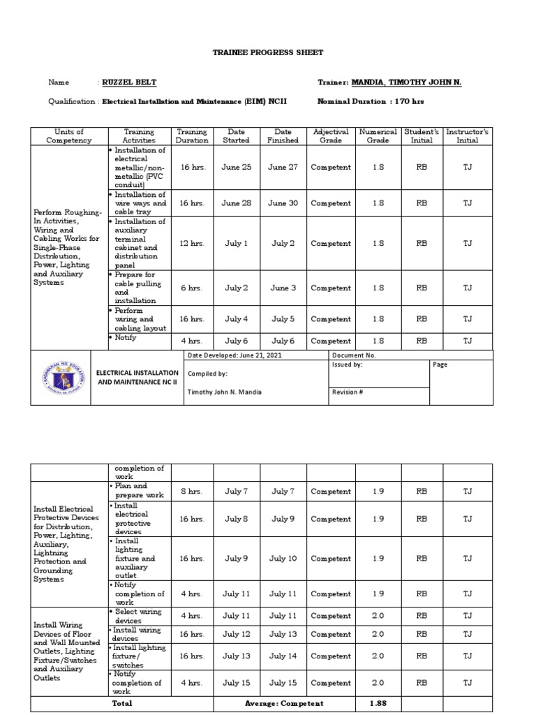 B. 2 Trainee Progress Sheet | PDF | Electrical Wiring | Components