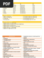 Vital Signs Chart 3 | PDF | Blood Pressure | Physiology