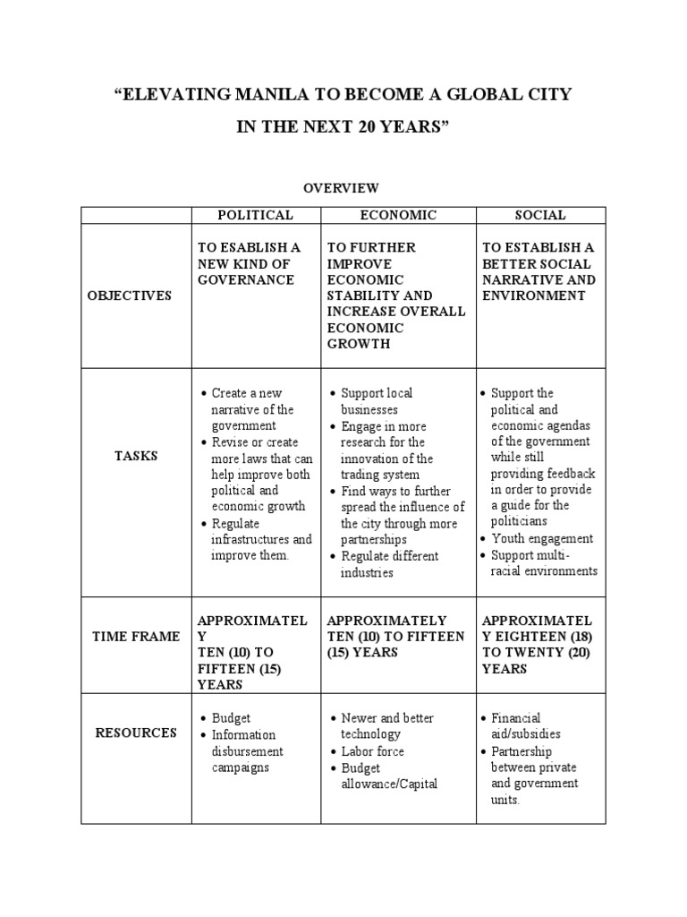 Elevating Manila To Become A Global City | Download Free PDF | Economic ...