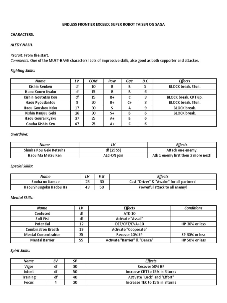 Endless Frontier Exceed Character Guide | PDF | Unrest