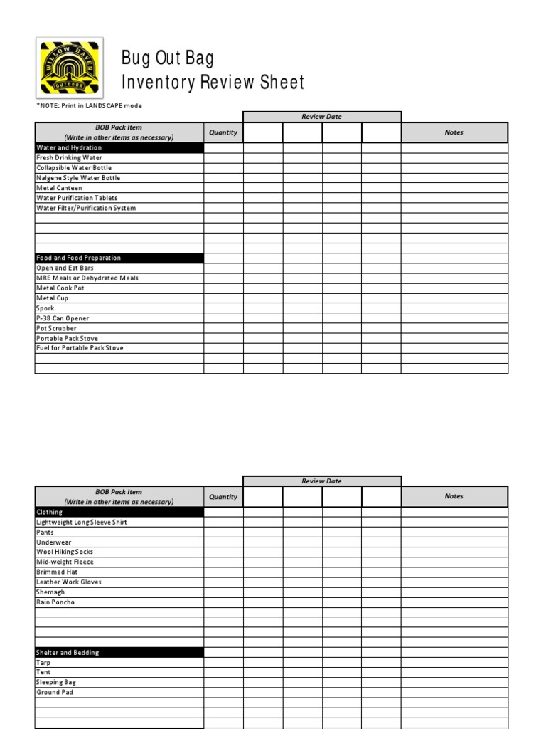 BOB Inventory Checklist | PDF | Equipment | Clothing