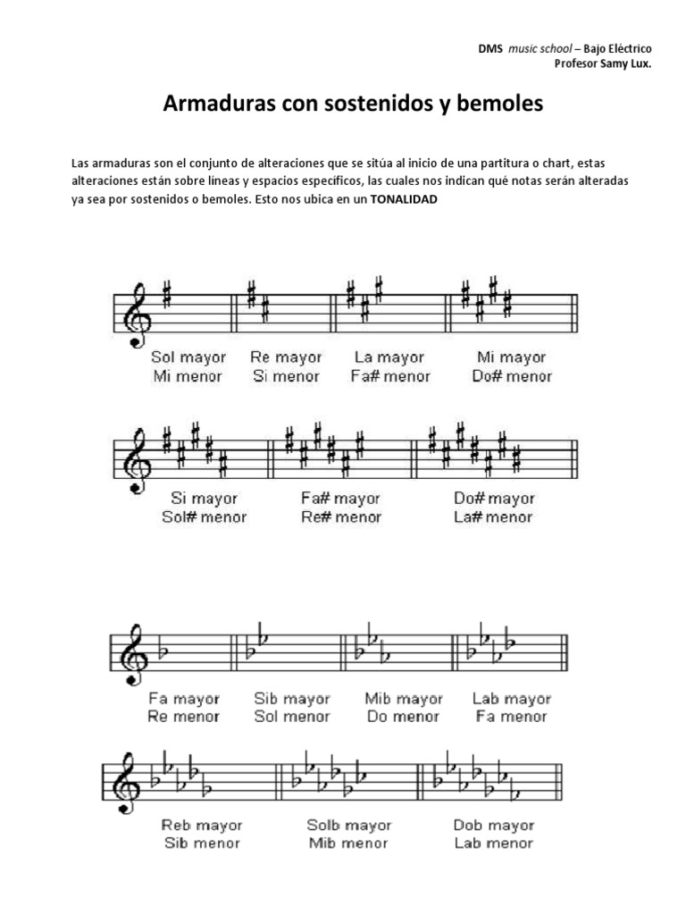 Armaduras Con Sostenidos y Bemoles Bass | PDF