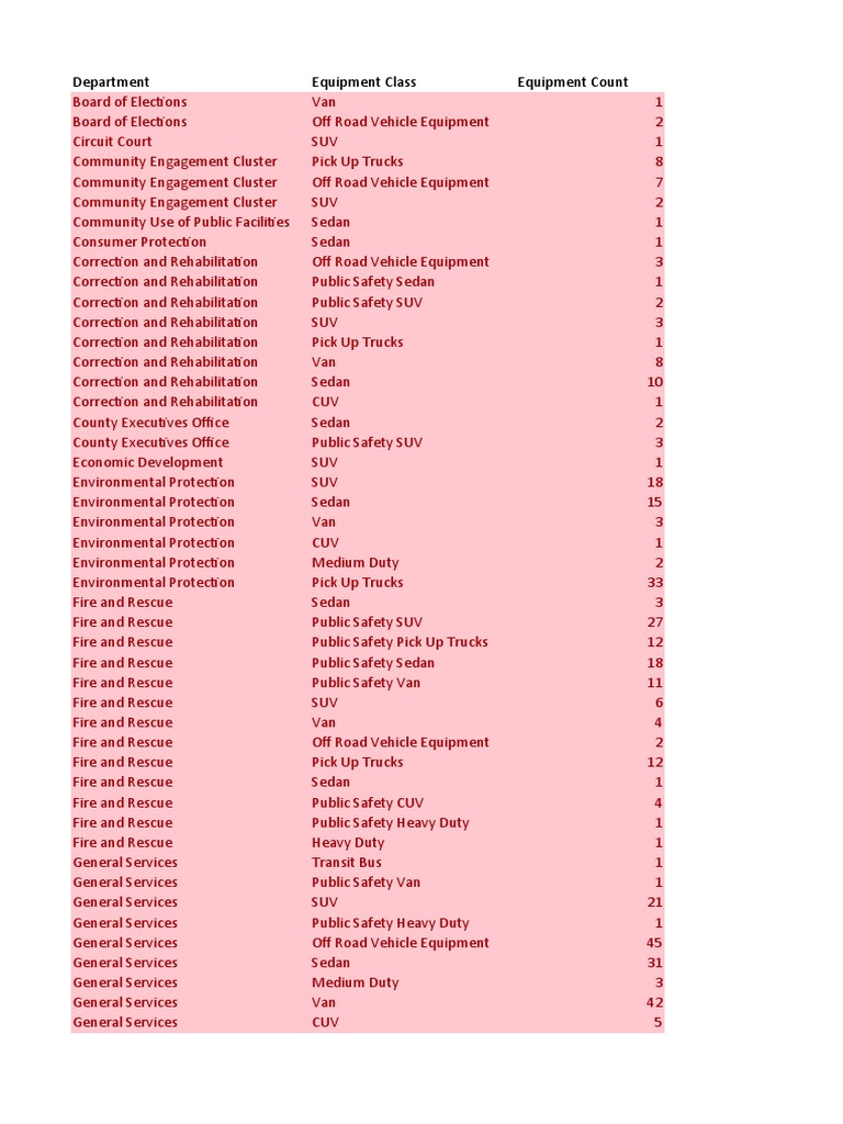 Department Equipment Class Equipment Count | PDF | Sport Utility ...