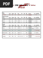 Rolemaster Spell List Index Alphabetical | PDF | Magic (Paranormal ...