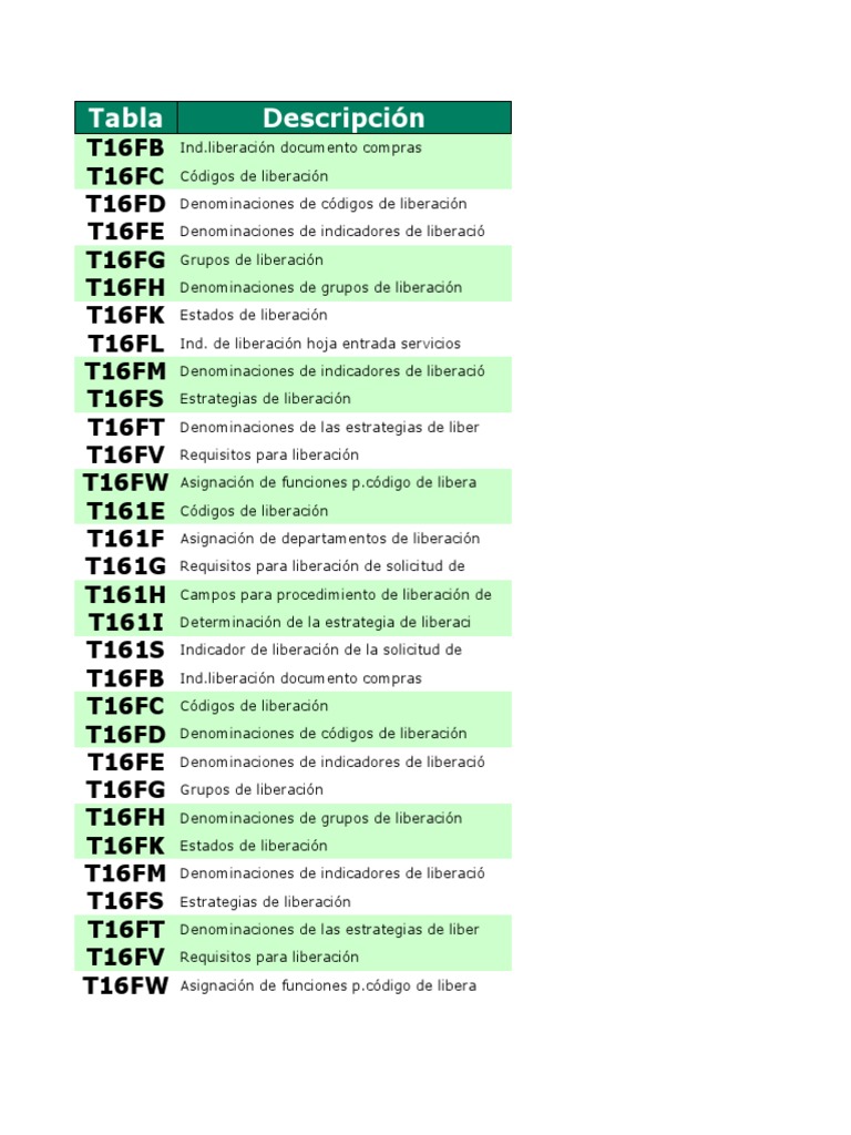 Tablas ESTRATEGIAS T16 | PDF | Informática | Informática y tecnología de la información