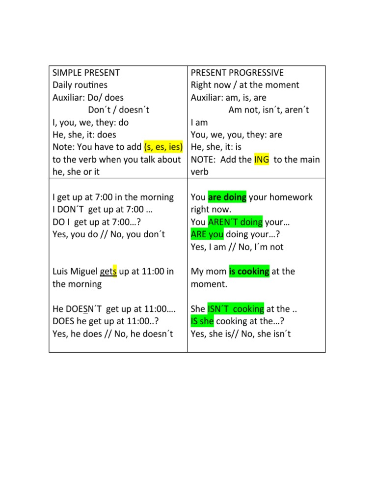 Simple Present vs. Present Progressive | PDF