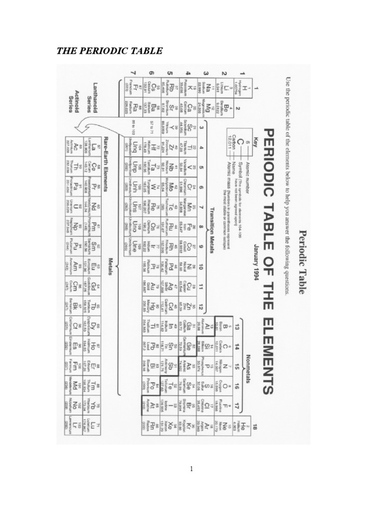 THE PERIODIC TABLE - Multiple Choice Review Questions | PDF | Atoms ...