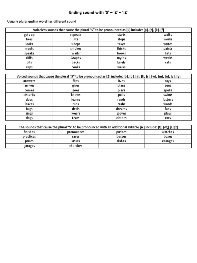 Ending Sound With S - Z - IZ | PDF | Linguistics