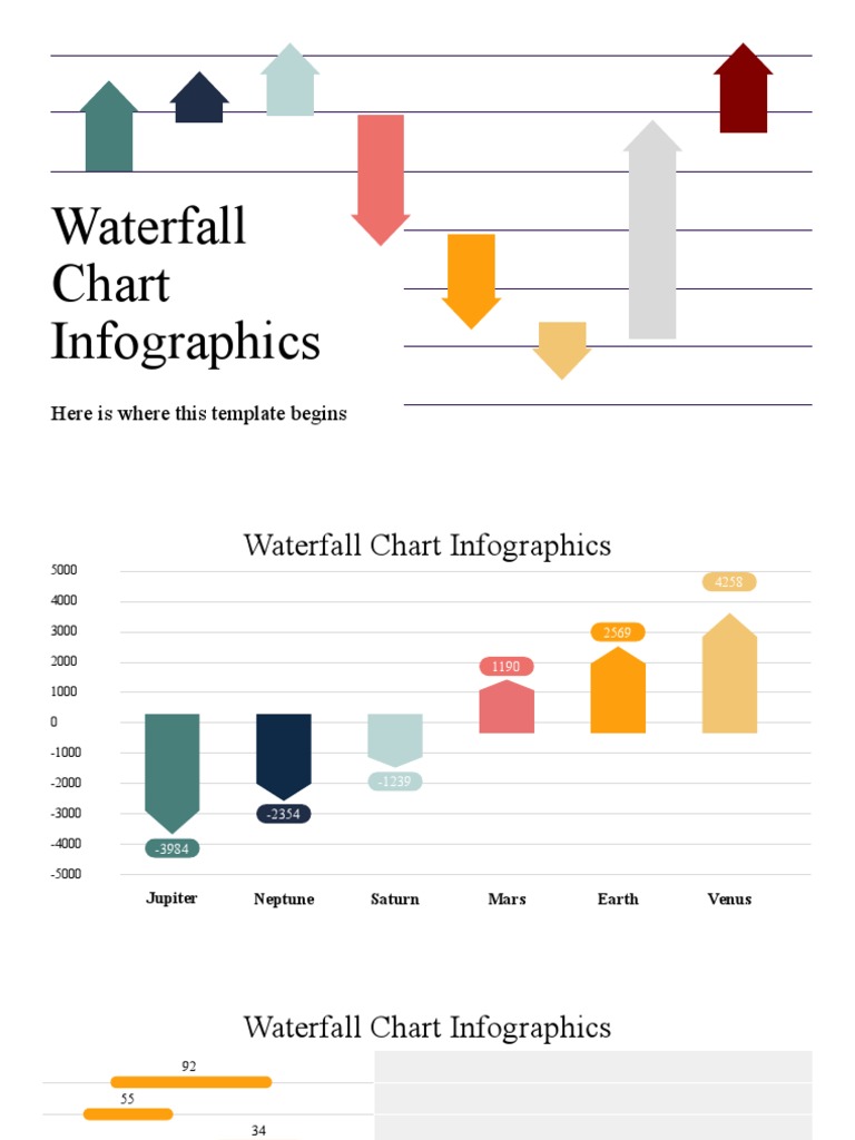 Waterfall Chart Infographics | PDF | Neptune | Planets