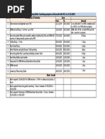 RDSO Drawing Nos INPORTANT DRG NO - RDSO | PDF | Prestressed Concrete ...